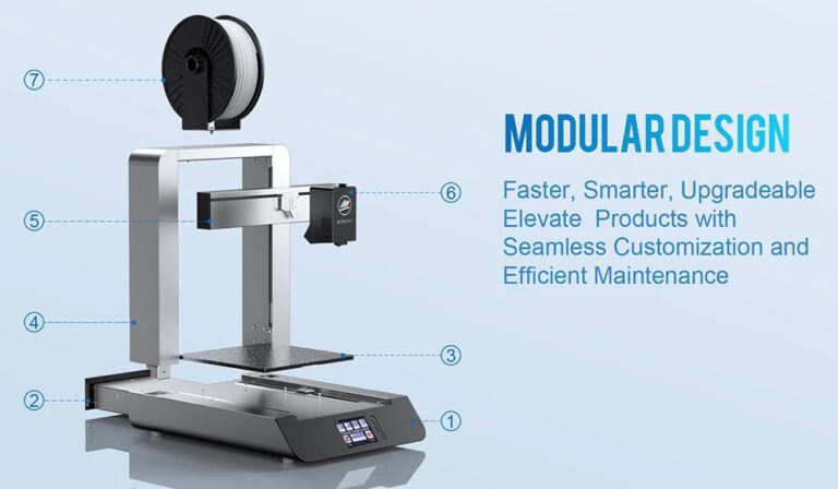 De geavanceerde en snelle SCEOAN Windstorm S1 3D-printer! | Gadgets ...